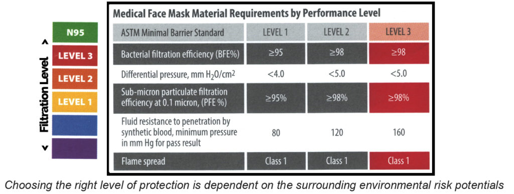 What is ASTM and What Does It Mean for PPE? – PPE & Mask Reviews During ...